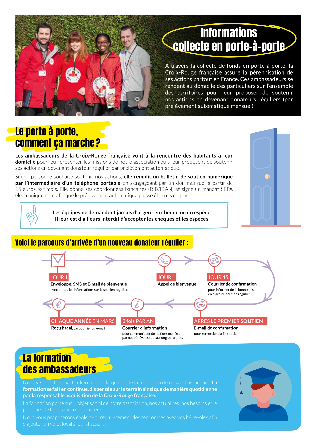 Collecte en Porte à Porte - Croix Rouge française - La Roche Maurice